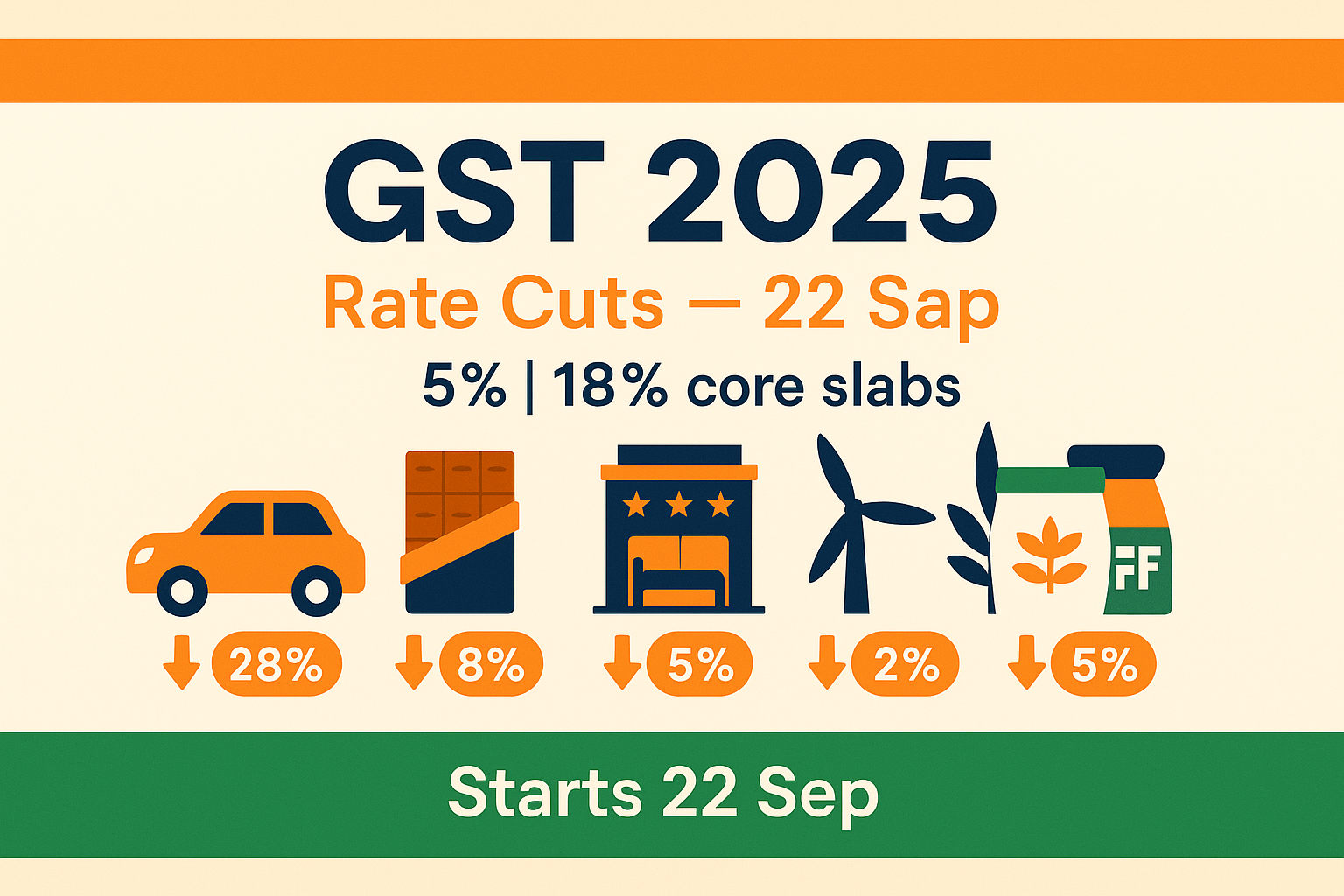 🇮🇳 India’s Taxes After 1947 → GST 2.0 (22 Sep 2025)
